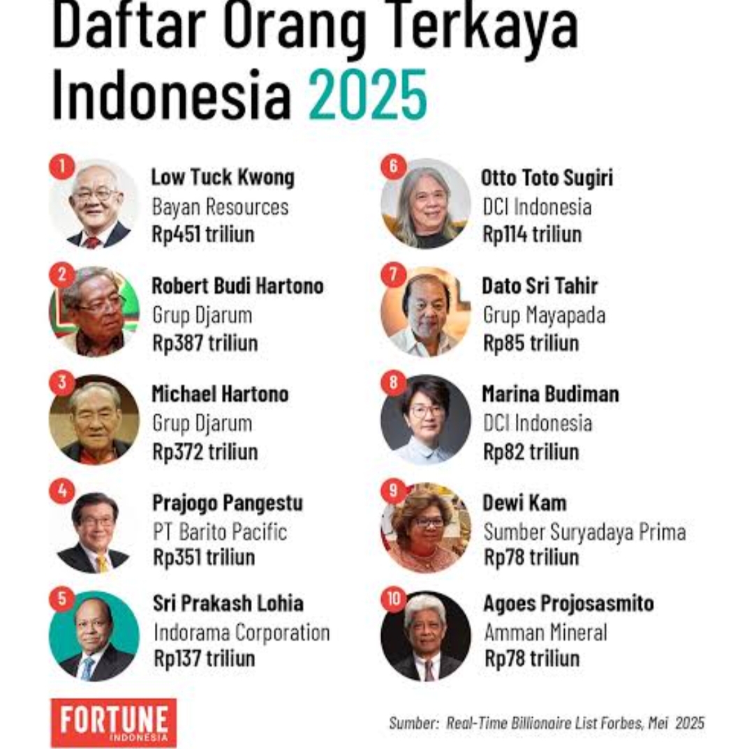 10 Orang Terkaya Indonesia Tahun 2025, Nomor 1 "R. Budi Hartono-Michael ...